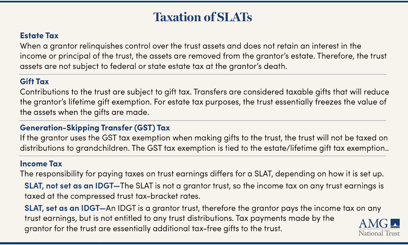 Benefits of Spousal Lifetime Access Trusts (SLATs) – AMG National Trust